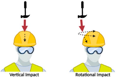 Safety Helmet Images At Julian Romilly Blog