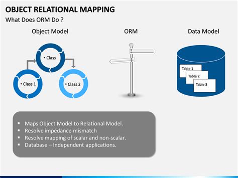What Is Ormobject Relational Mapping And Odmobject Document Model