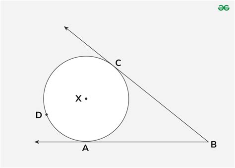 Inscribed And Circumscribed Figures GeeksforGeeks