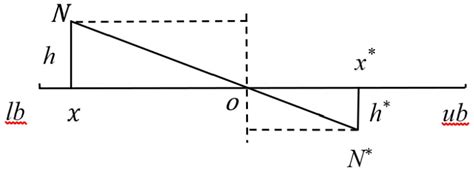Figure 1 From A Hierarchical Chain Based Archimedes Optimization