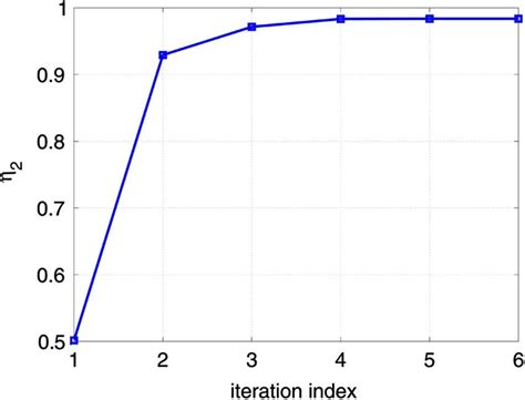 Calculated Power Coupling Coefficient At The Output Waveguide Of The Download Scientific