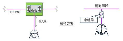 Rs485 中继器的原理和使用 知乎