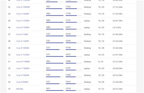 cinebench r23 score of m2 max macrumors forums