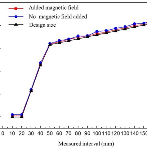 New Cathode Structure Of Electrochemical Machining Download Scientific Diagram