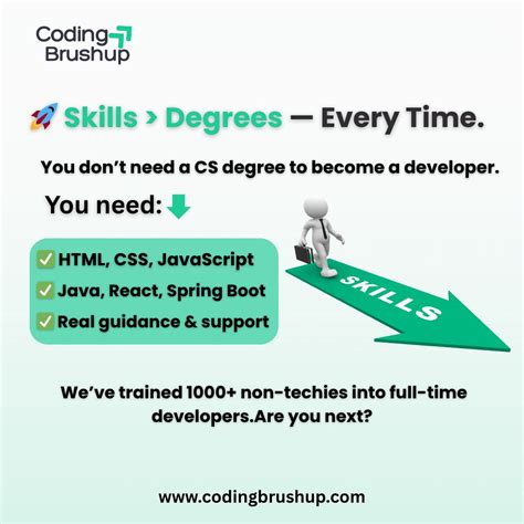 Coding Brushup