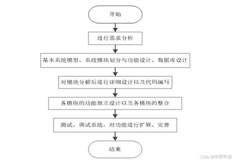 计算机毕业设计springboot航班管理系统 基于spring Boot的航空航班信息管理系统开发 Spring Boot框架下的航班运营