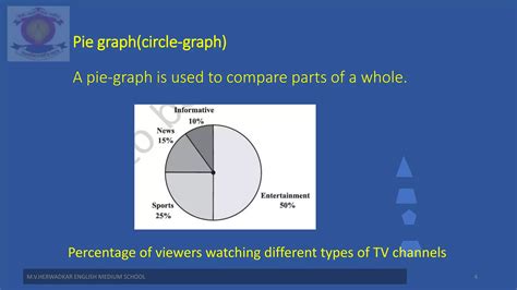 Math8 Intro To Graphspptx Physics Science