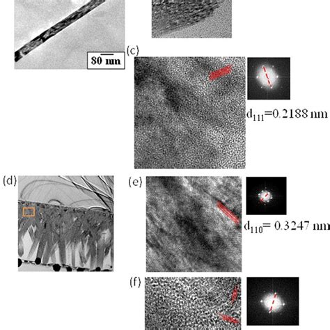 Morphology Of TiO Nanorods Using M Of TBOT For Different Growth Download Scientific