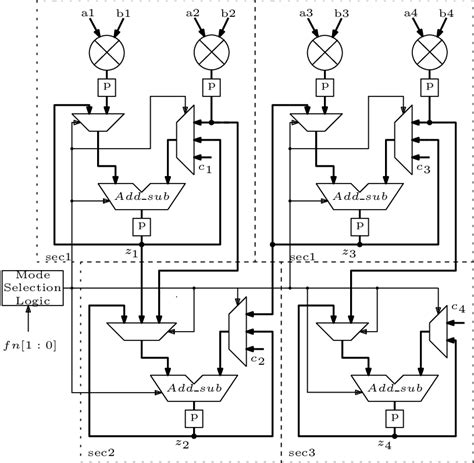 6 Proposed Matrix Multiplication Unit K4 Download Scientific Diagram