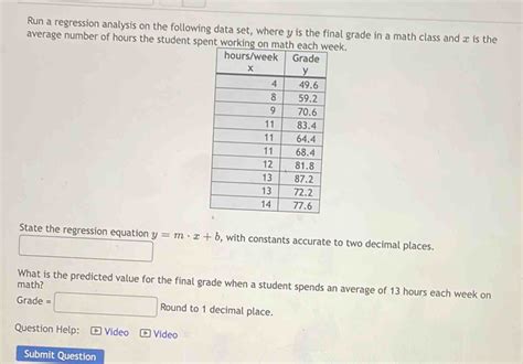 Solved Run A Regression Analysis On The Following Data Set Where Y Is