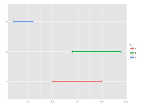 How To Plot Intersecting Ranges In Excelrmatlab Stack Overflow
