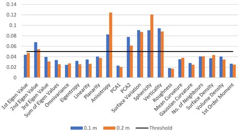 Remote Sensing Free Full Text Benchmarking Geometry Based Leaf