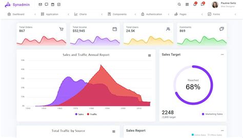 synadmin bootstrap 5 admin template prime access