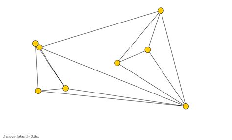 I Generated 200 Nodes Connected Randomly To Other Nodes Then Ran A Test