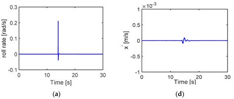 Energies Free Full Text Fault Diagnosis And Fault Tolerant Control Scheme For Quadcopter