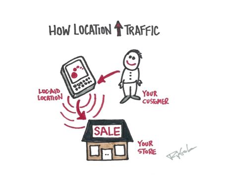 Maximize Customer Interaction With Location Aware Apps