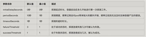 【kubernetes入门到精通】kubernetes的健康监测机制以及常见exitcode问题分析「探索篇」 洛神灬殇 博客园