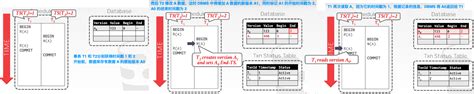 Lecture18 Multi Version Concurrency Control Joey Wang 博客园