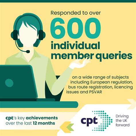 Impact Statement For 2022 Cpt Impact Statement For 2022 Cpt