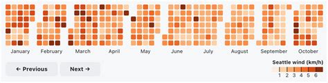 How To Use The Cal Heatmap Npm Plugin Like Github Ask Us Anything