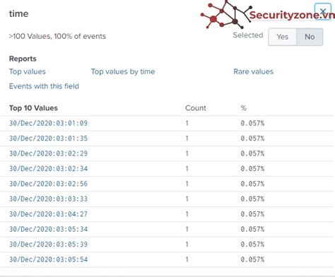 Splunk Splunk 7x Fundamentals 2 Module 8 Creating And Managing Fields Lab Network System