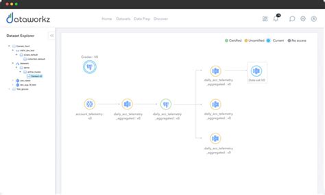 Dataworkz Conversational Data Preparation