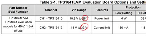 TPS DRCR Overvoltage Protection Interface Forum Interface TI E E Support Forums