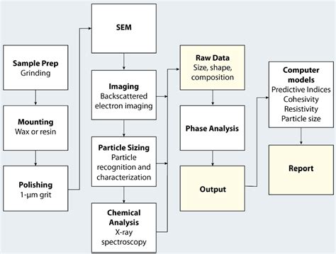 Computer Controlled Scanning Electron Microscopy Ccsem — Microbeam Technologies Inc