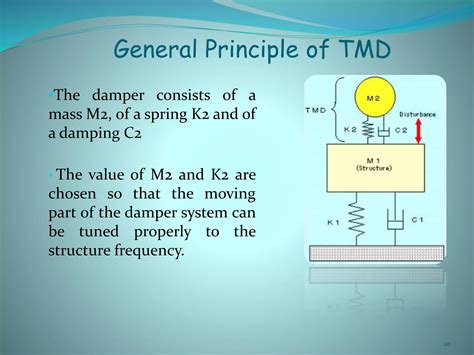Tuned Mass Damper Pptx