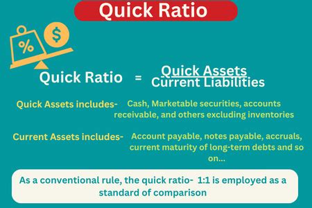 Most Important Financial Ratios Ezi Learning