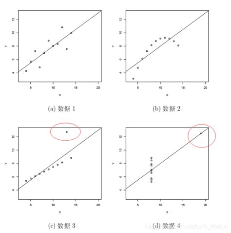 机器学习 三 线性回归、广义线性回归、非线性回归 机器学习中的线性回归、非线性回归ppt 路易三十六的博客 Csdn博客
