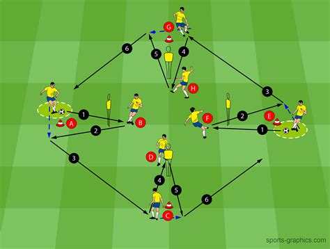 Angriffsfußball Mit System Zwei Trainingsübungen Von Trainer Martin