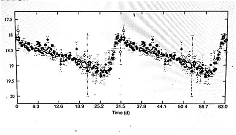 [solved] below is a light curve for a cepheid variable star what is