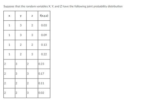 solved suppose that the random variables x y and z have the