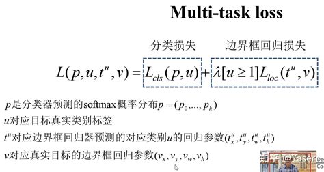 计算机视觉面试题 经典目标检测网络总结 知乎