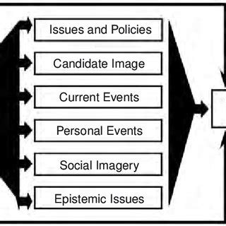 PDF Models Of Voter Behavior In Traditional And Evolving Democracies Comparative Analysis Of