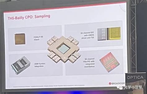 Broadcom的cpo进展 续 腾讯云开发者社区 腾讯云