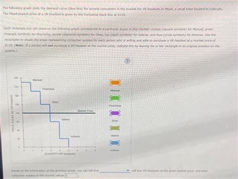 Solved The Following Graph Plots The Demand Curve Blue Chegg Com