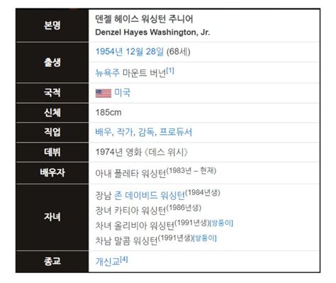 무슬림 배우에게 조언 하는 흑인 배우 유머움짤이슈 에펨코리아