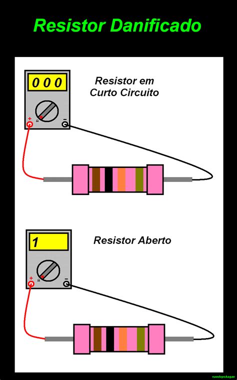 Estudando E Praticando Eletr Nica Como Identificar E Testar Um Resistor