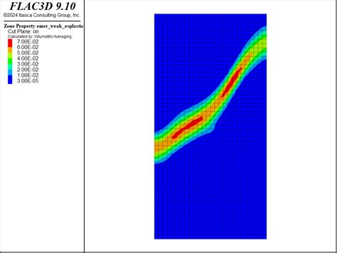 Multi Zone Confined Compression Test With Imass Model — Itasca Software 9 1 Documentation