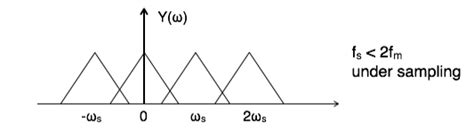 [solved] 3 A Sampling Function Samp X Is Used To Sample A Signal F X Course Hero