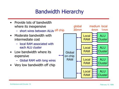 Ppt Interconnect Oriented Architecture And Circuits Powerpoint Presentation Id6390689