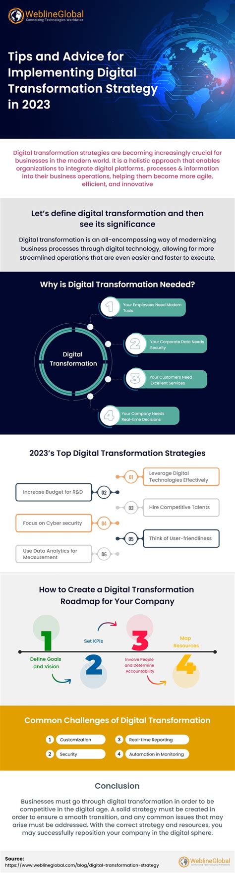 Digital Transformation Strategies Process And Tips To Consider In 2023 In 2024 Digital