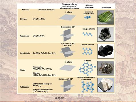 Ge 11a 101 Introduction To Geology And Geochemistry Ppt Download