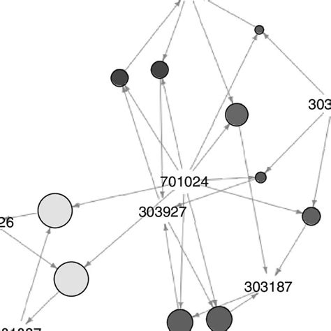 Visualization Association Rules Article 405245 Download Scientific Diagram