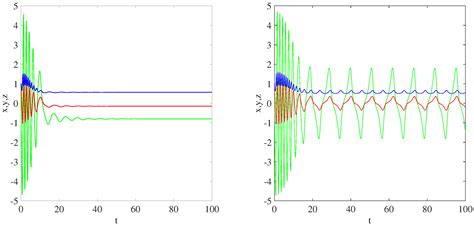 novel dynamic behaviors in fractional chaotic systems numerical