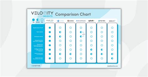 Velocity Insights Comparison Chart Quisitive