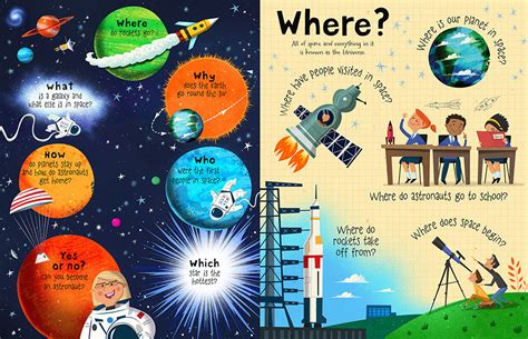Questions Answers About Space On Behance