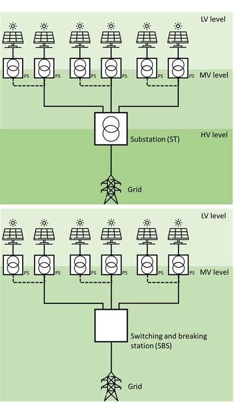 How To Define The Interconnection Schema Between Pv Plant And Grid